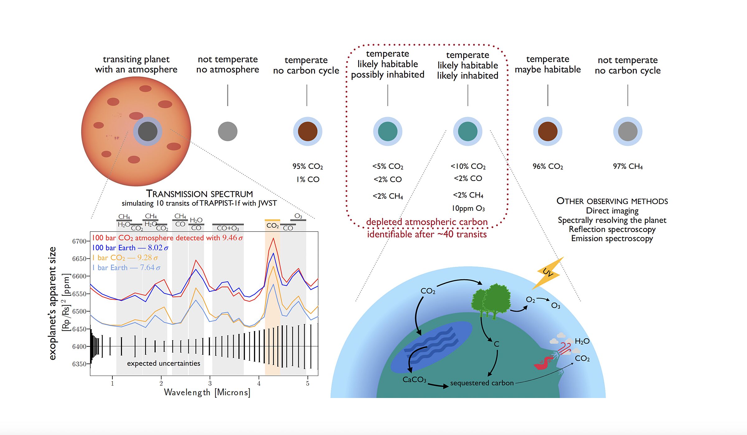 Searching for liquid water on exoplanets with… | The Planetary Society