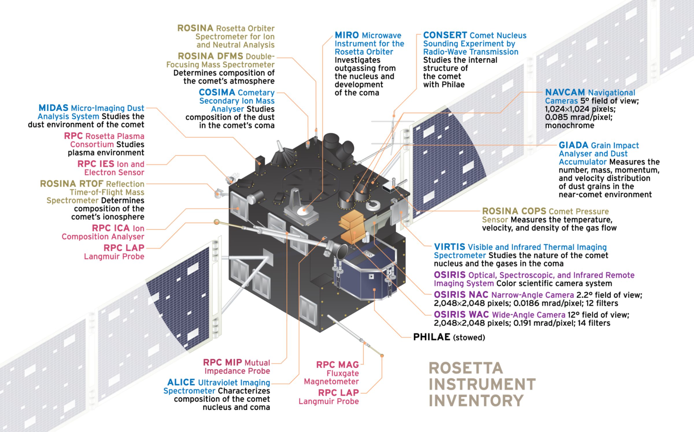 Rosetta’s Ancient Comet | The Planetary Society