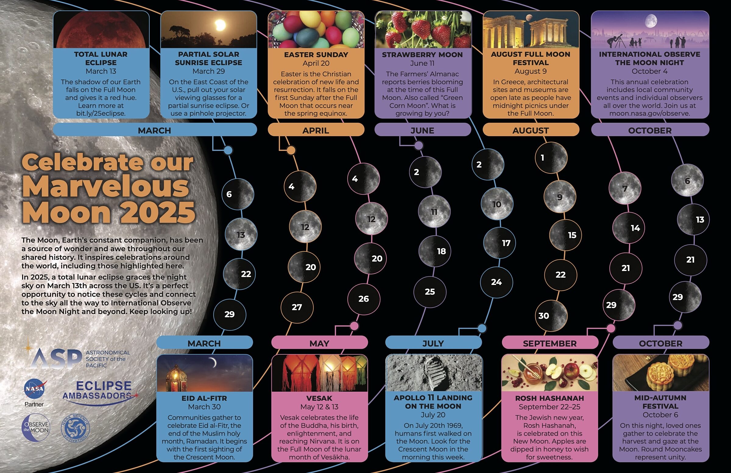 International Observe the Moon Night 2025 | The Planetary Society