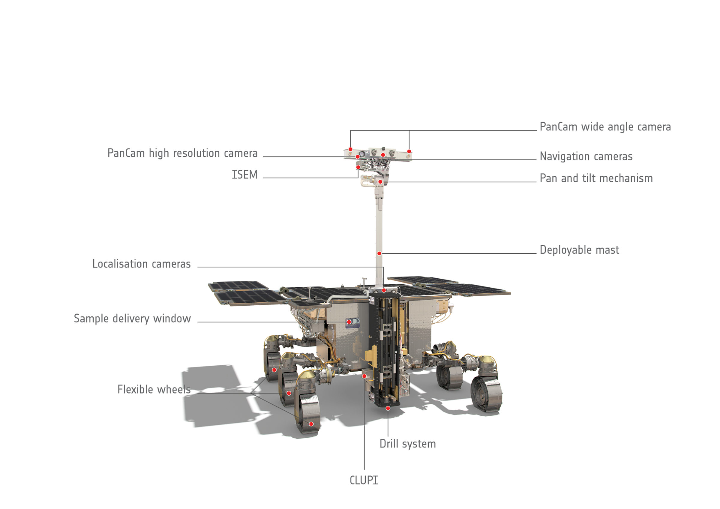 ExoMars Rover Front View (Annotated) | The Planetary Society