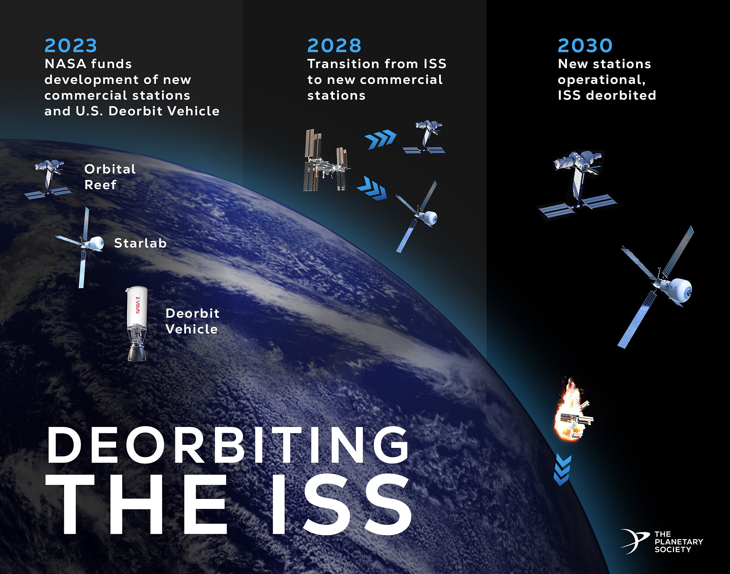 Deorbiting the ISS | The Planetary Society