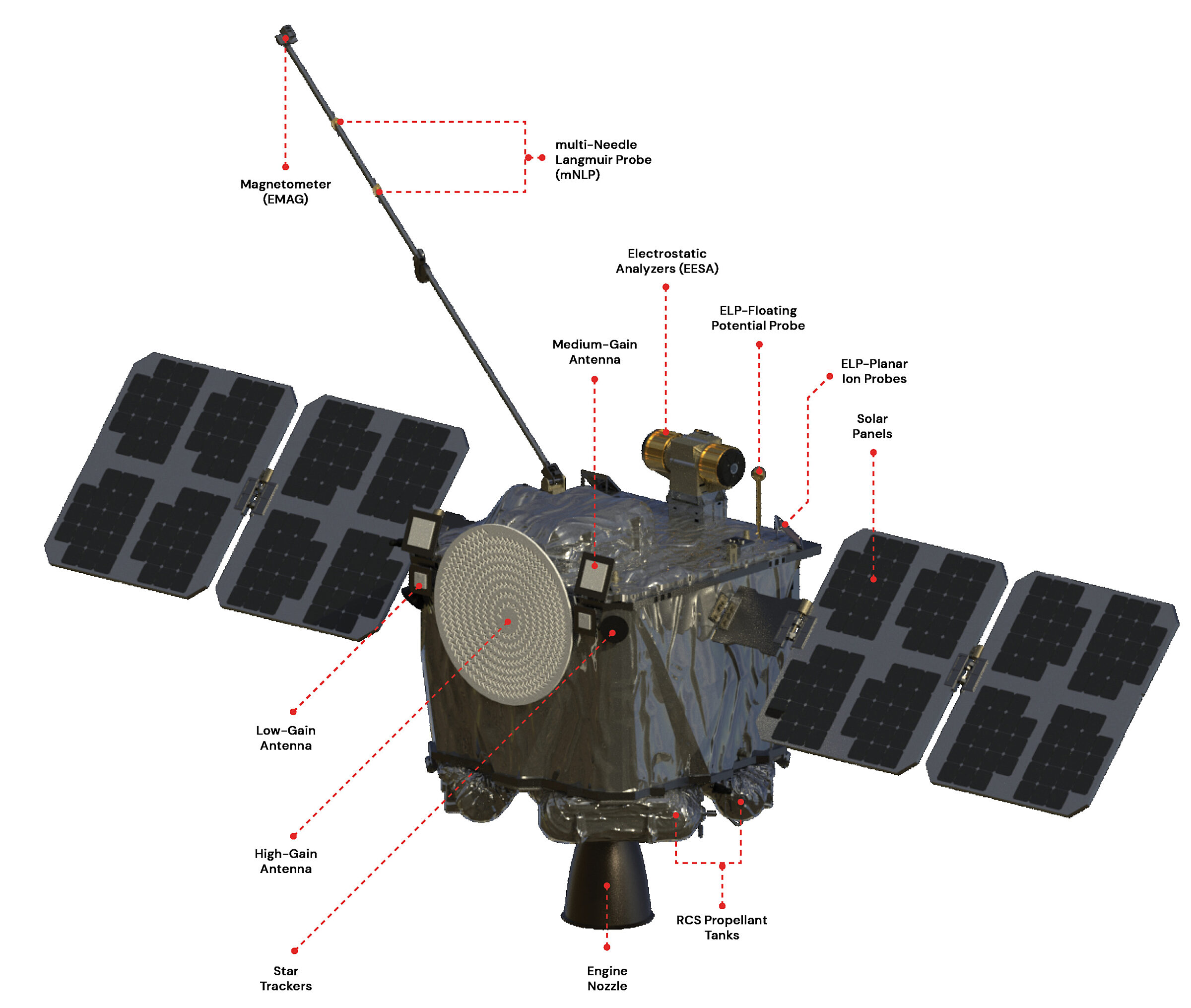 ESCAPADE begins its journey to Mars | The Planetary Society