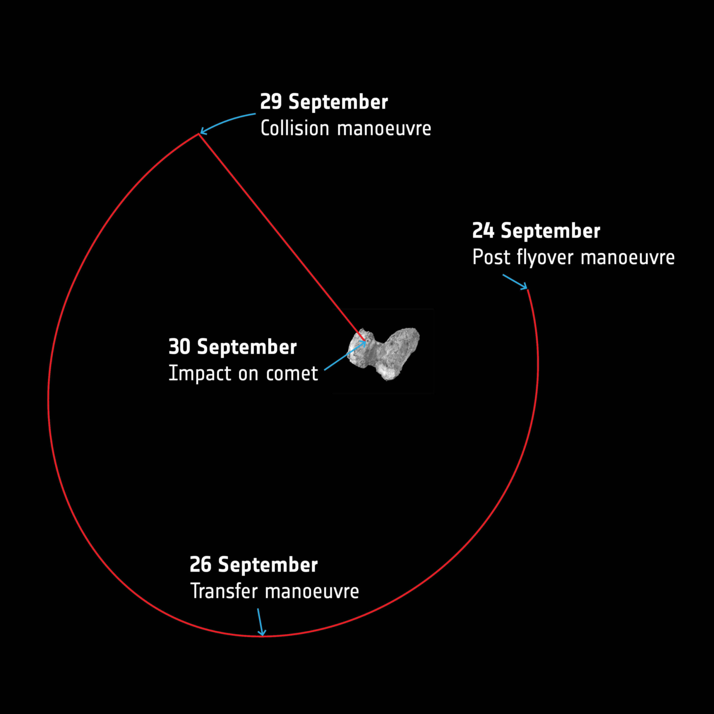 Rosetta's end-of-mission trajectory | The Planetary Society