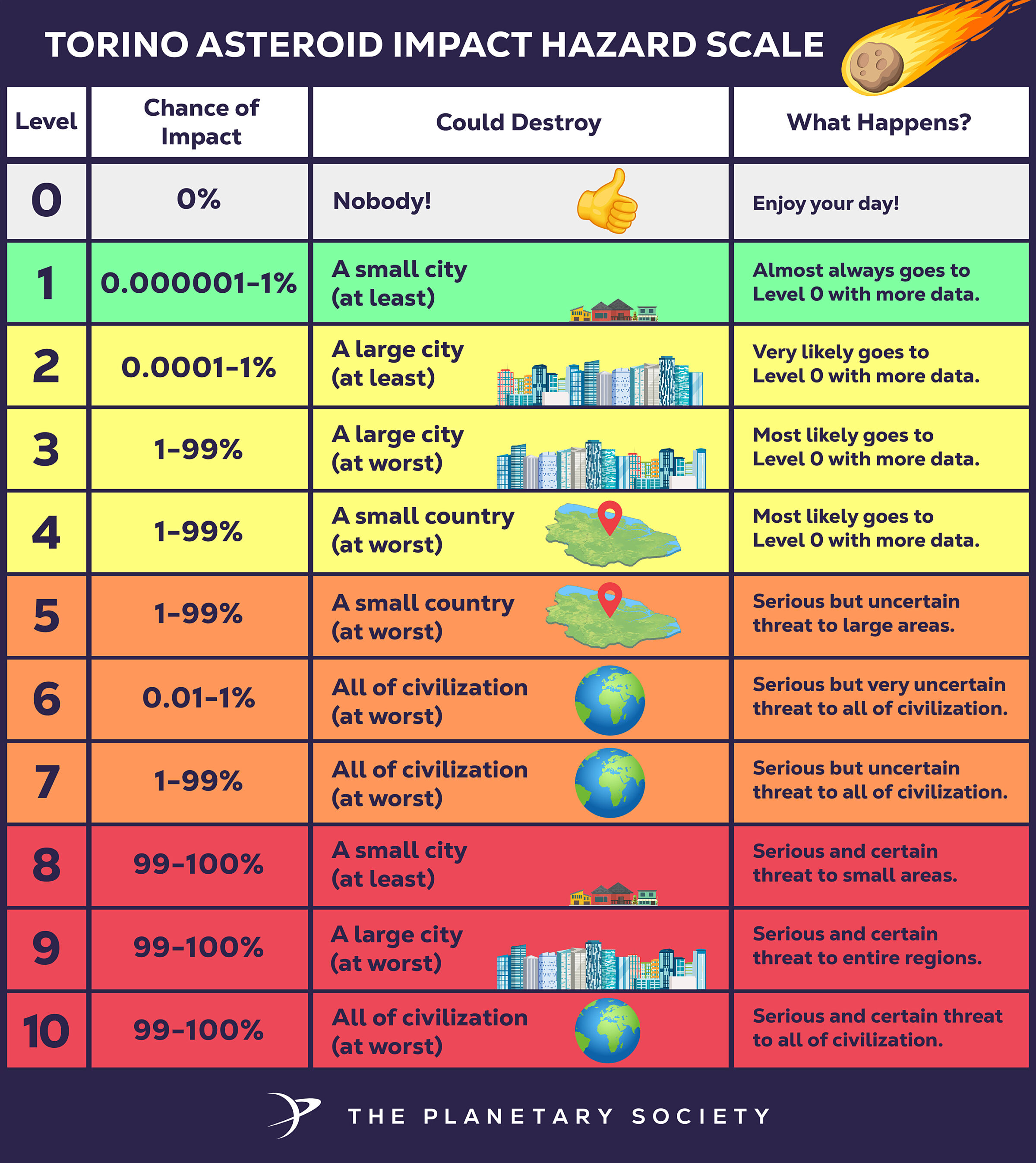 Torino scale | The Planetary Society