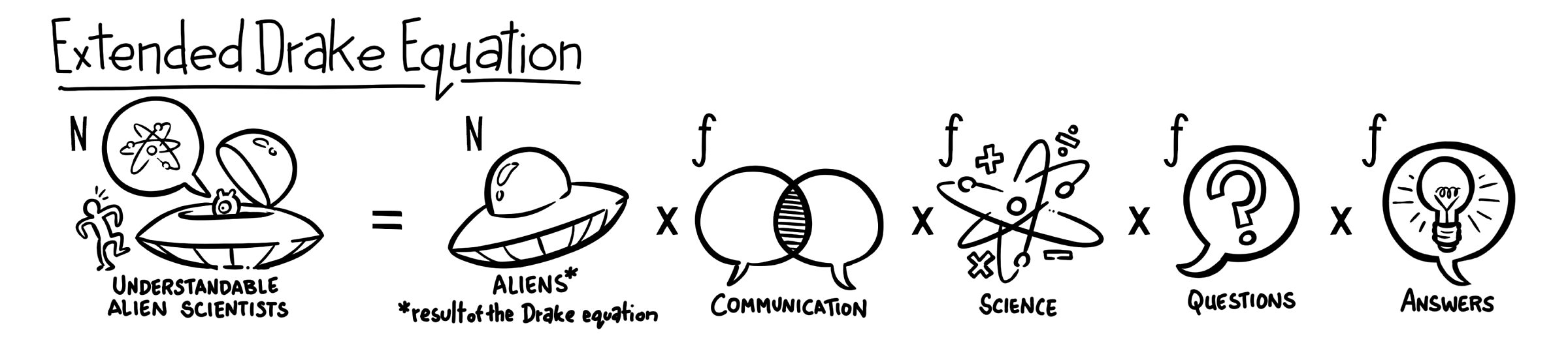 The Extended Drake Equation — Do Aliens Speak… | The Planetary Society
