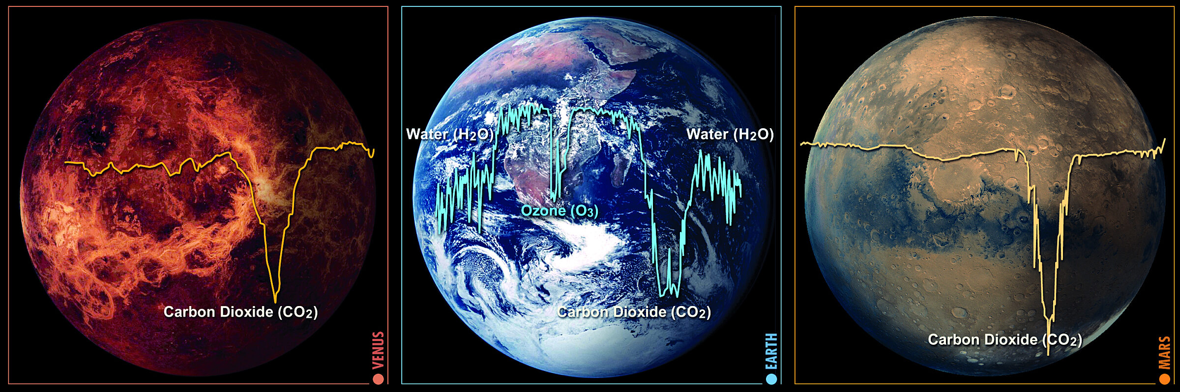 Spectra from different Earth-like planets | The Planetary Society