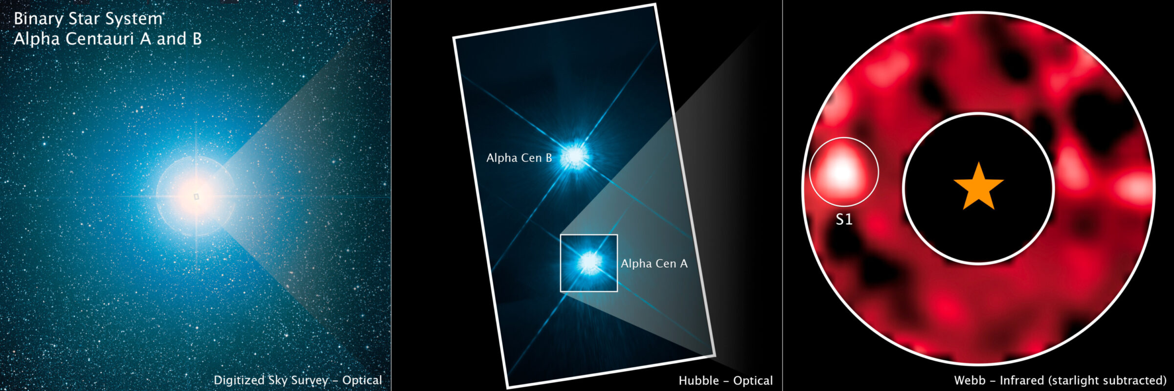 Alpha Centauri A b | The Planetary Society