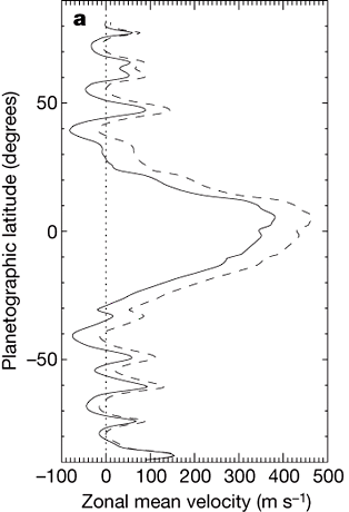 Wind speeds on Saturn | The Planetary Society