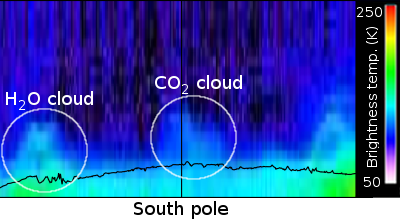 Dry Ice Snowfall at the Poles of Mars | The Planetary Society