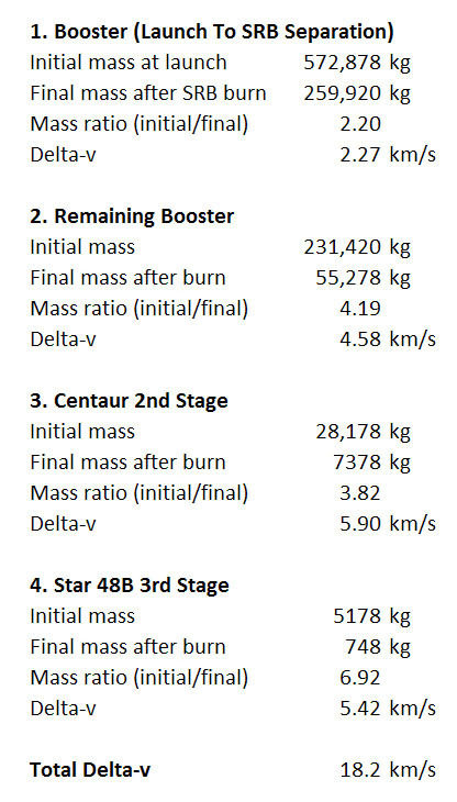 Learn the rocket equation, part 2 | The Planetary Society