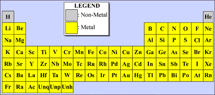 An astrophysicist's Periodic Table of Elements | The Planetary Society