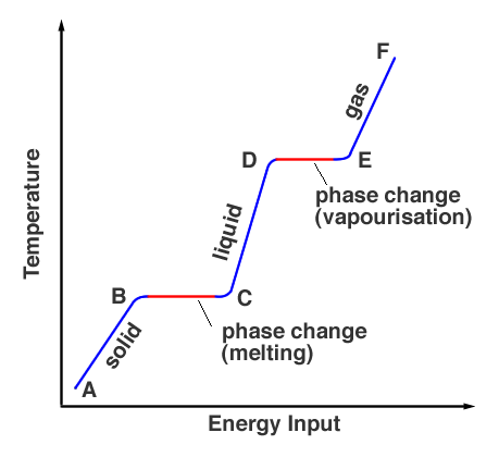 Solid to gas phase change | The Planetary Society