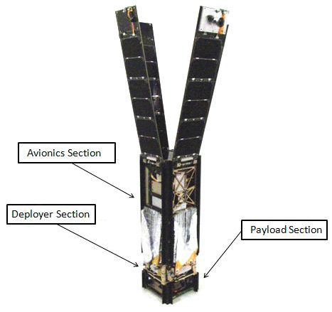 LightSail by section | The Planetary Society