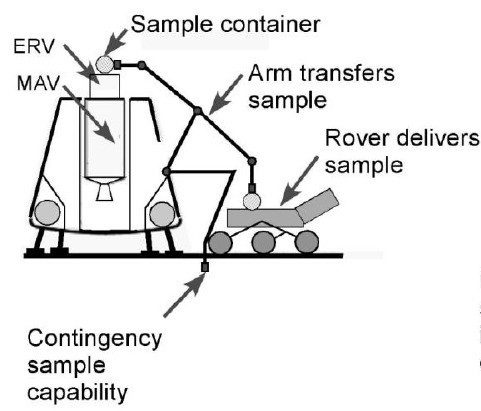MAV and ERV | The Planetary Society