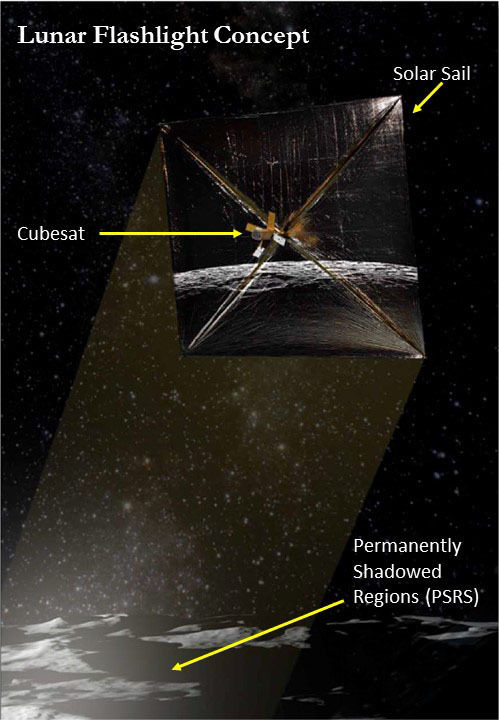 Lunar Flashlight mission | The Planetary Society