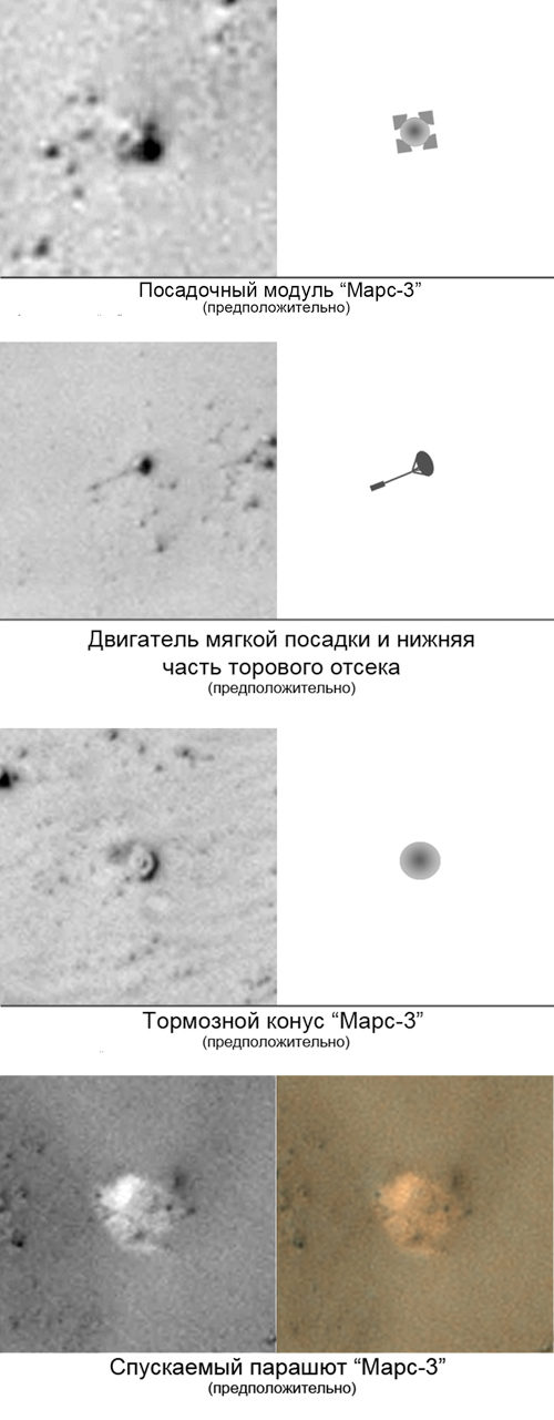 Comparison of objects in HiRISE image to… | The Planetary Society