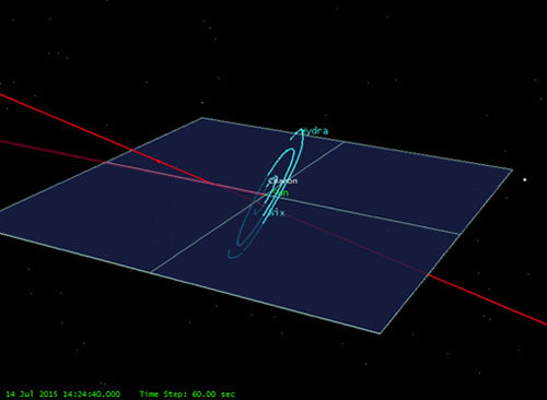 New Horizons Trajectory | The Planetary Society