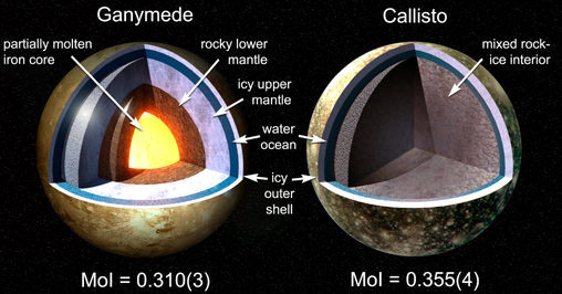 Ganymede and Callisto | The Planetary Society