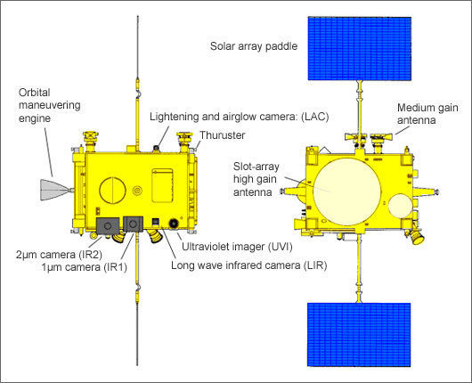 Akatsuki (diagram) | The Planetary Society