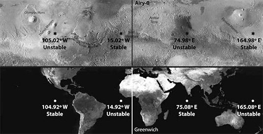 Stationkeeping in Mars orbit | The Planetary Society