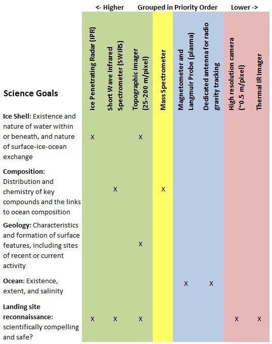 Europa Clipper instruments and science goals | The Planetary Society