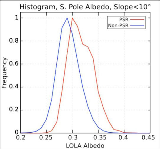 Reflectance of permanently shadowed regions | The Planetary Society