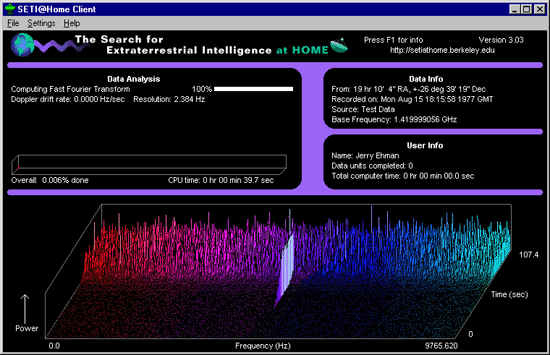 SETI@Home: The "Wow!" Signal as it would… | The Planetary Society
