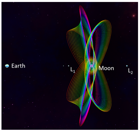 Sample Near Rectilinear Halo Orbits Nrhos The Planetary Society