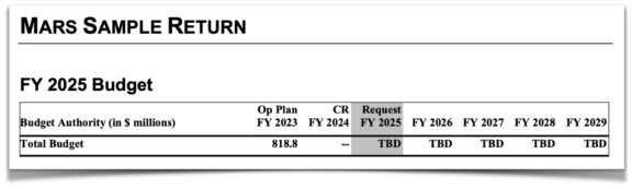 NASA's FY 2025 budget request is not enough | The Planetary Society