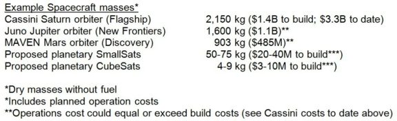 Comparison spacecraft sizes | The Planetary Society
