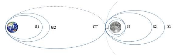 Trajectory | The Planetary Society