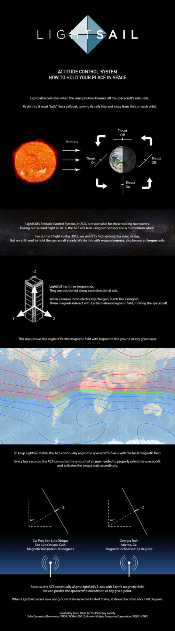 How LightSail holds its place in space | The Planetary Society