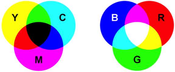 How to design an effective scientific poster | The Planetary Society