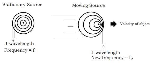 Schematic of the Doppler Effect | The Planetary Society