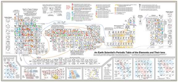 A geochemist's Periodic Table of Elements | The Planetary Society