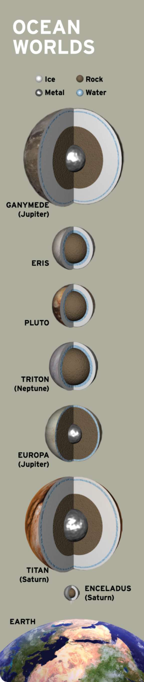 Ocean Worlds | The Planetary Society