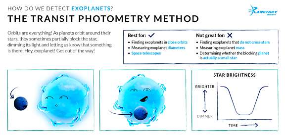 Down in Front!: The Transit Photometry Method | The Planetary Society