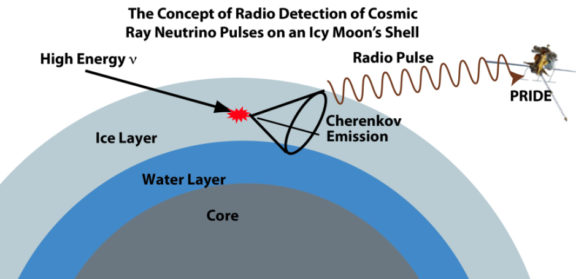 Passive Radio Ice Depth Experiment Concept | The Planetary Society