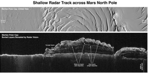 Subsurface stratigraphy from radar | The Planetary Society