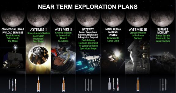 Artemis Overview (early 2021) | The Planetary Society