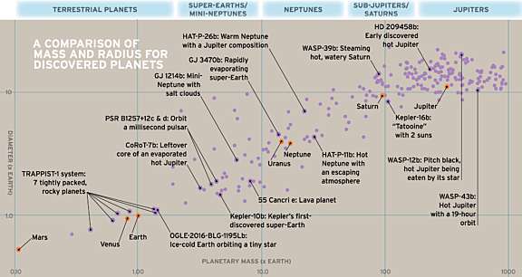 The Different Kinds of Exoplanets You Meet in… | The Planetary Society