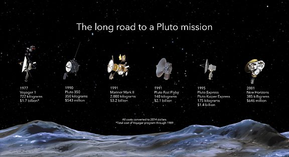 Ten years after Pluto, New Horizons faces a… | The Planetary Society