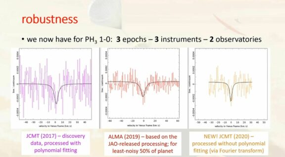 Three phosphine detections | The Planetary Society