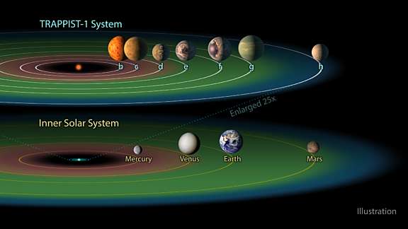 The Different Kinds of Exoplanets You Meet in… | The Planetary Society