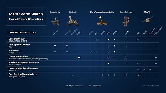 The Mars Exploration Rovers Update: NASA… | The Planetary Society