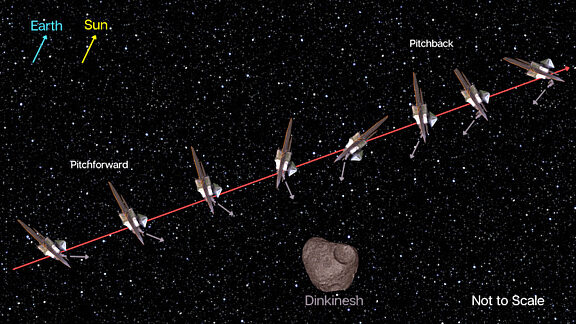 Lucy tracking Dinkinesh | The Planetary Society