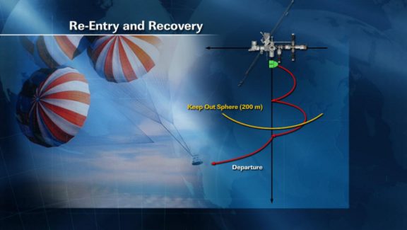 Dragon reentry schematic | The Planetary Society