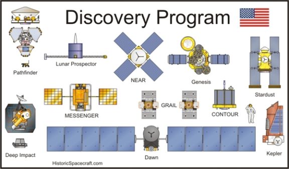 Discovery Missions | The Planetary Society