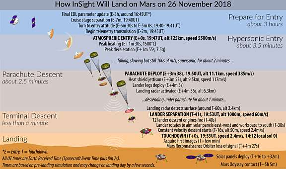 Mars InSight landing infographic | The Planetary Society