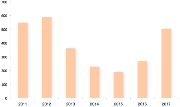Mars Exploration Program Budget Projection | The Planetary Society